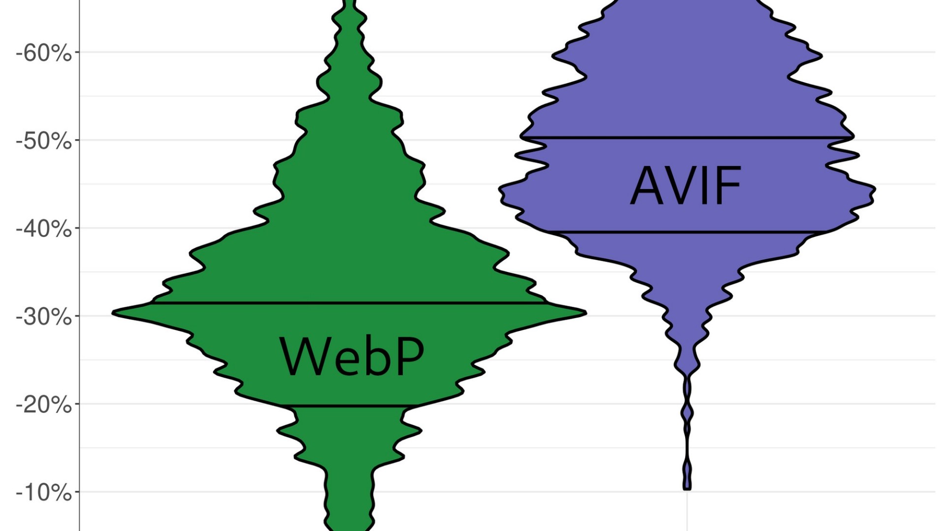 WebP Tips
