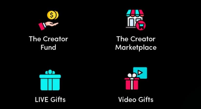 Youtube Shorts Vs Tiktok Which One Is Better 2024